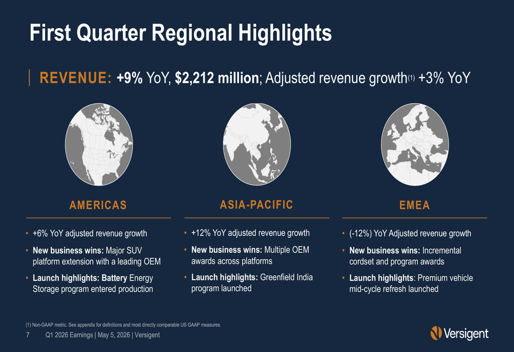 Versigent Q1 2026业绩幻灯片：营收强劲开局，但利润率承压 提供者 Investing.com