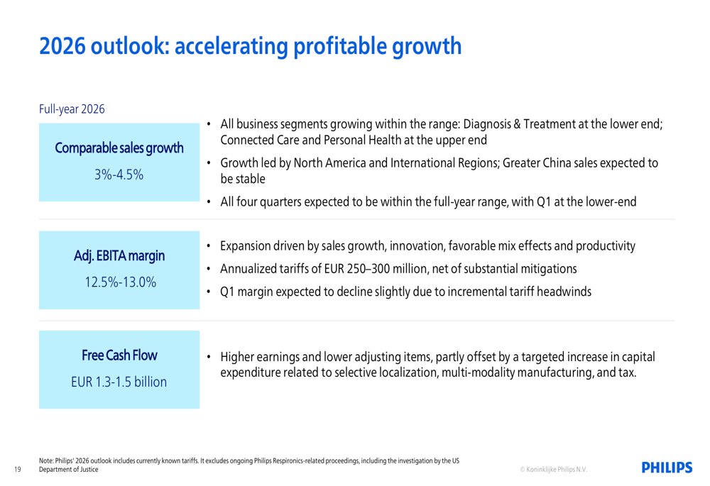 Philips Q4 2025 slides: Delivers on targets despite revenue miss, sets ...
