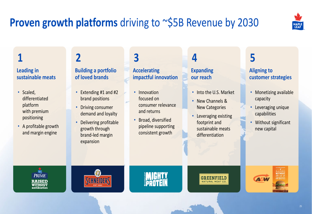 Maple Leaf Foods Q1 2026 slides: earnings beat fuels stock surge By ...
