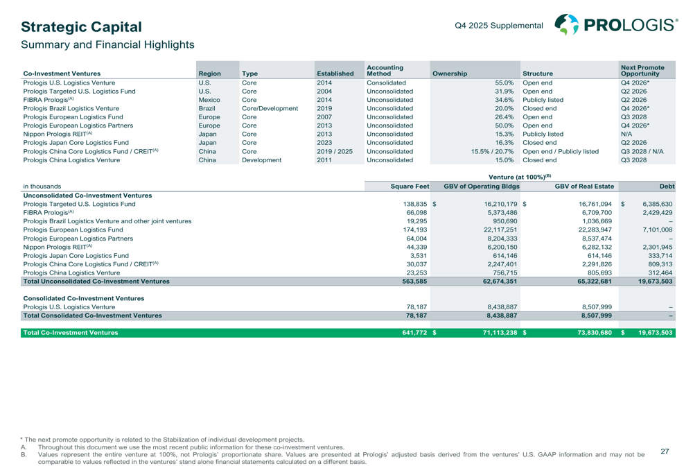 Prologis Q4 2025 slides: logistics giant expands into data centers ...