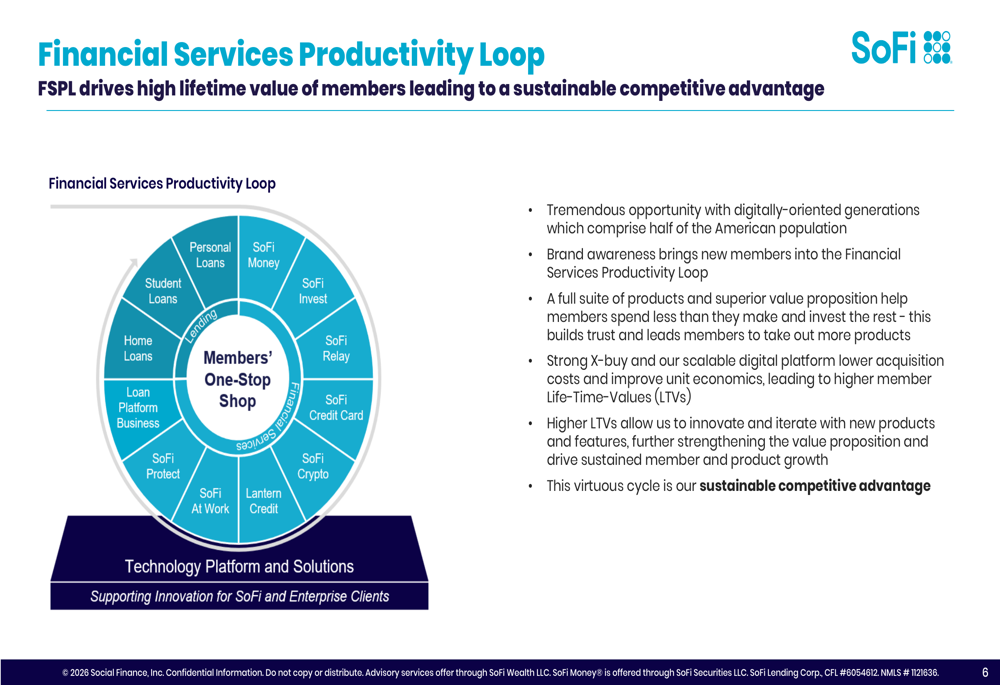 SoFi Q4 2025 presentation slides: Record revenue and profitability as ...