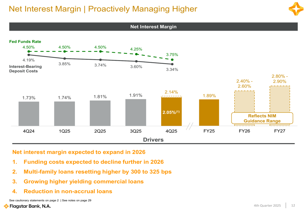 Flagstar Bank Q4 2025 slides: Return to profitability with strategic ...
