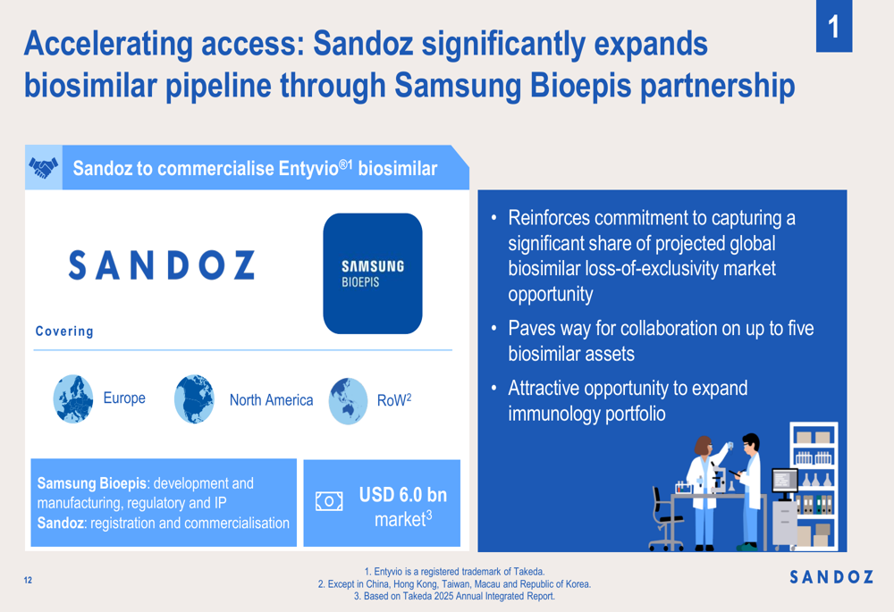 Sandoz Q1 2026: Starkes Biosimilar-Geschäft treibt Umsatzwachstum um 11 ...