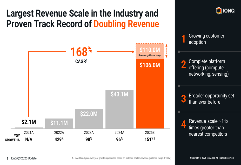 IonQ Q3 2025 presentation: 222% revenue growth fuels raised full-year ...