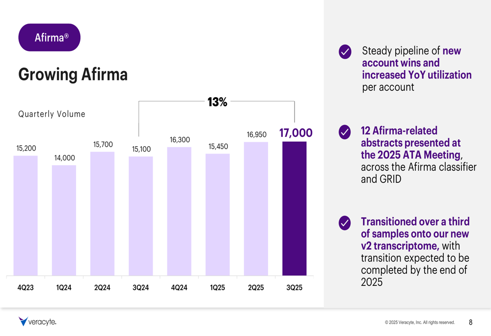 Veracyte Q3 2025 presentation slides: revenue up 14%, EBITDA margin ...
