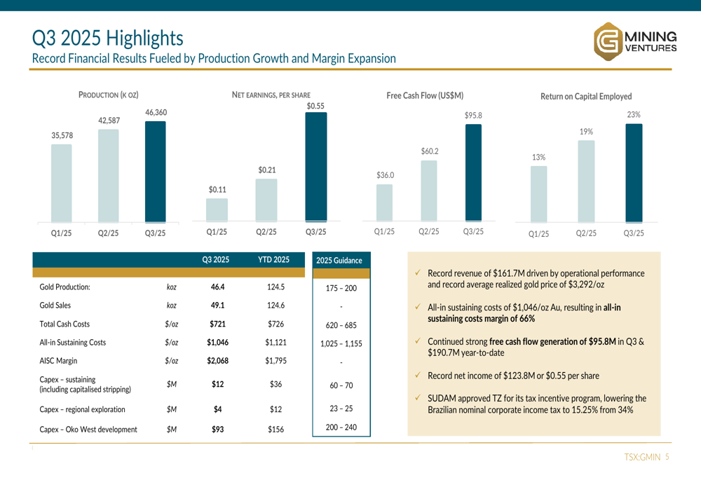 G Mining Ventures Q3 2025 slides: Record revenue and FCF amid gold ...