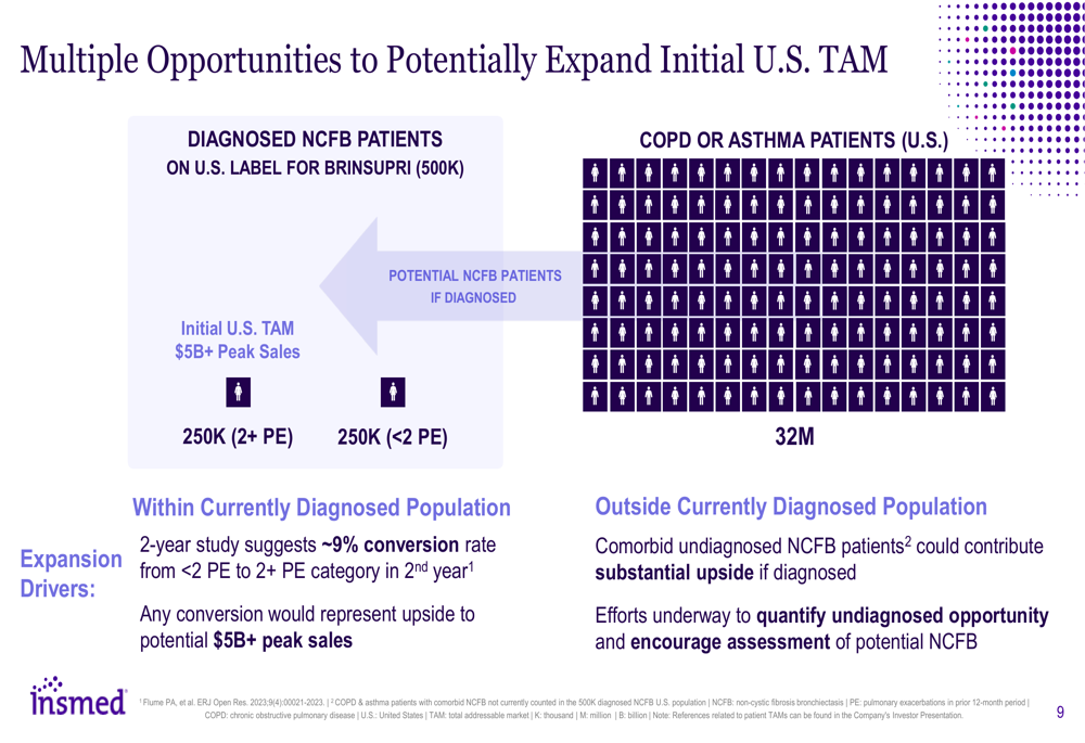 Insmed Q4 2025 slides reveal strong BRINSUPRI launch, projects 139% ...