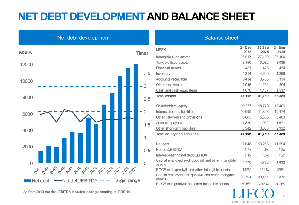 Lifco Q4 2025 slides: Organic growth and acquisitions drive 8.1% annual ...