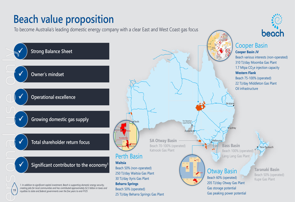 Beach Energy H1 FY26 slides: Gas price gains offset production decline ...