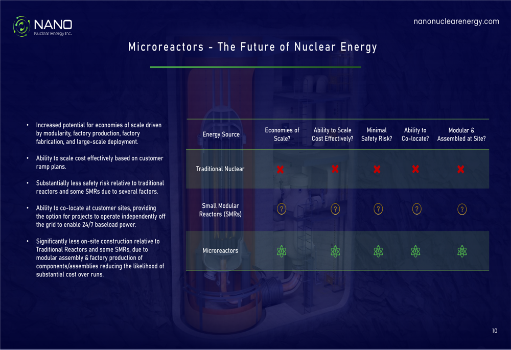 Nano Nuclear Energy FY 2025 slides: cash position strengthens amid tech ...