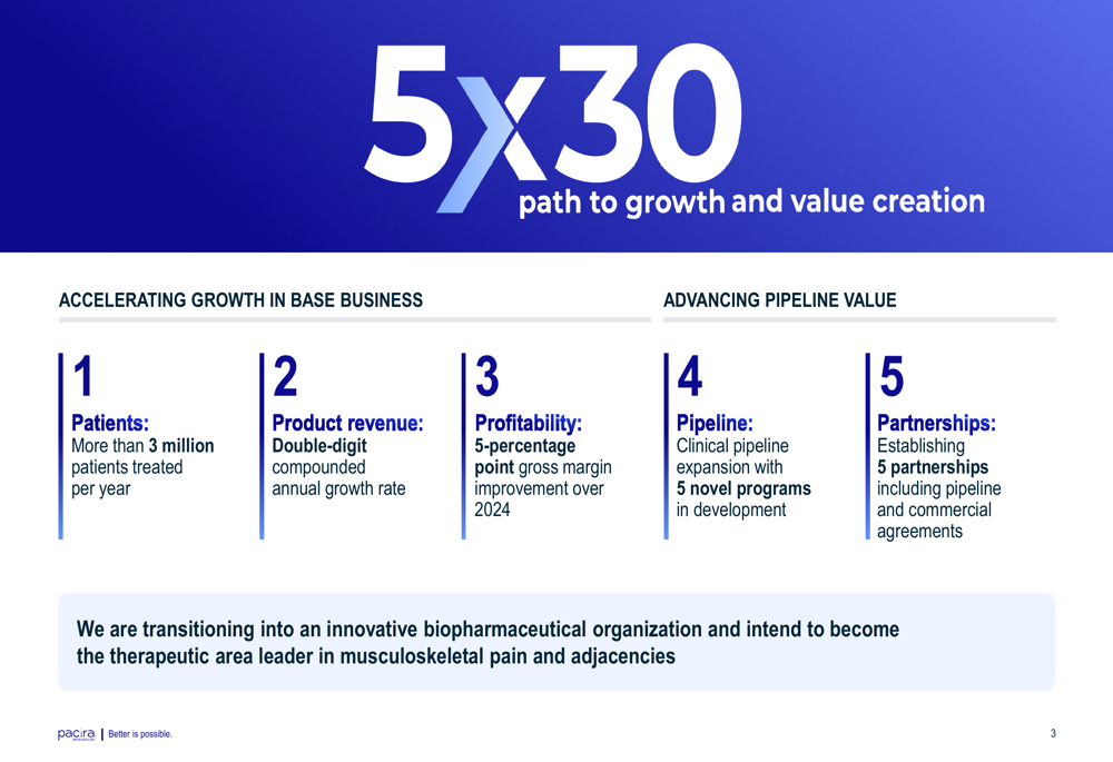 Pacira Q3 2025 slides: EXPAREL growth accelerates despite market ...