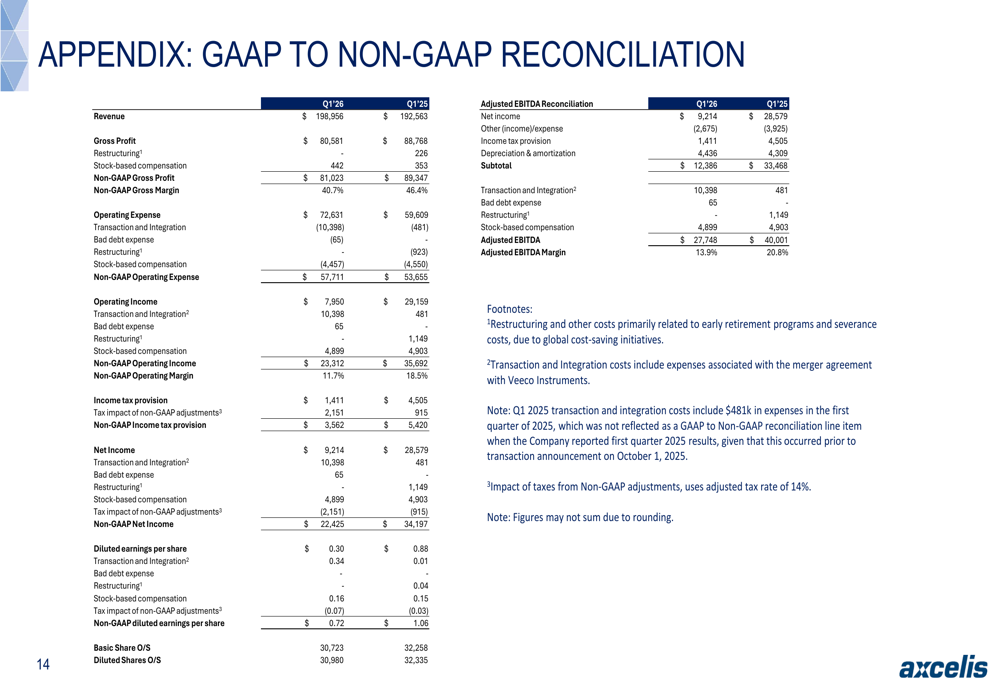 Axcelis Q1 2026 slides: settlement weighs on results, recovery ahead By ...