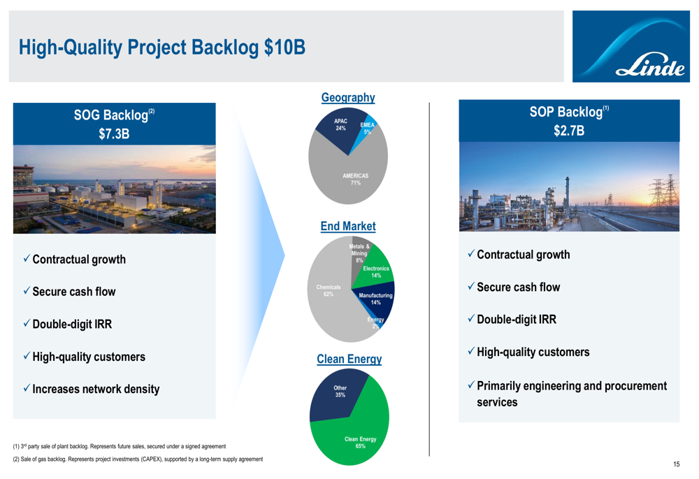 Linde Q4 2025 presentation: EPS grows 6% as clean energy projects ...