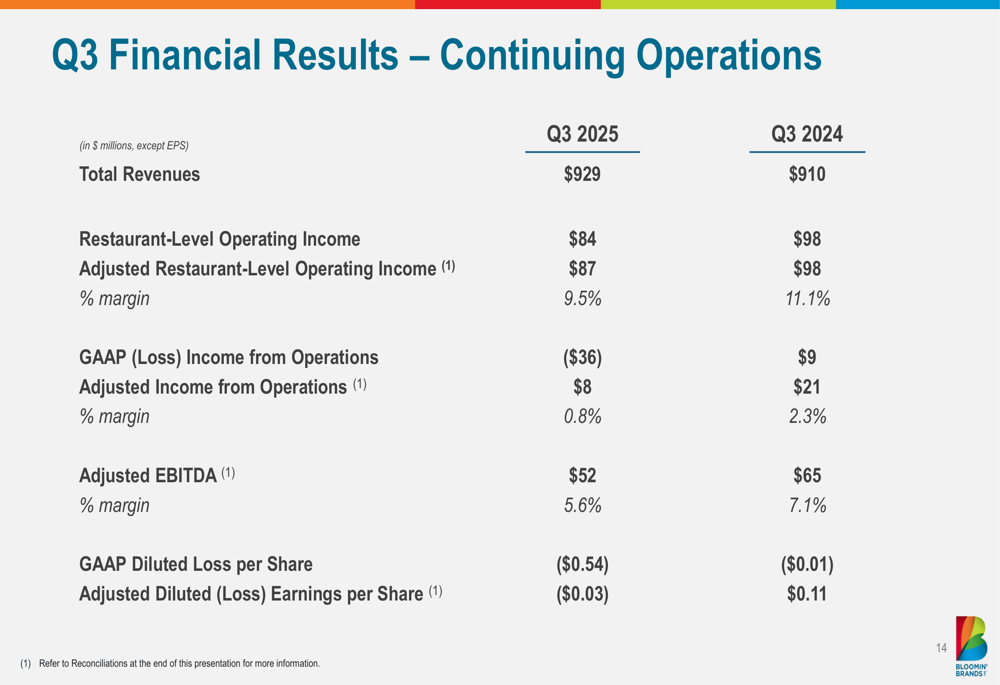 Bloomin’ Brands Q3 2025 slides: Outback turnaround plan unveiled amid ...