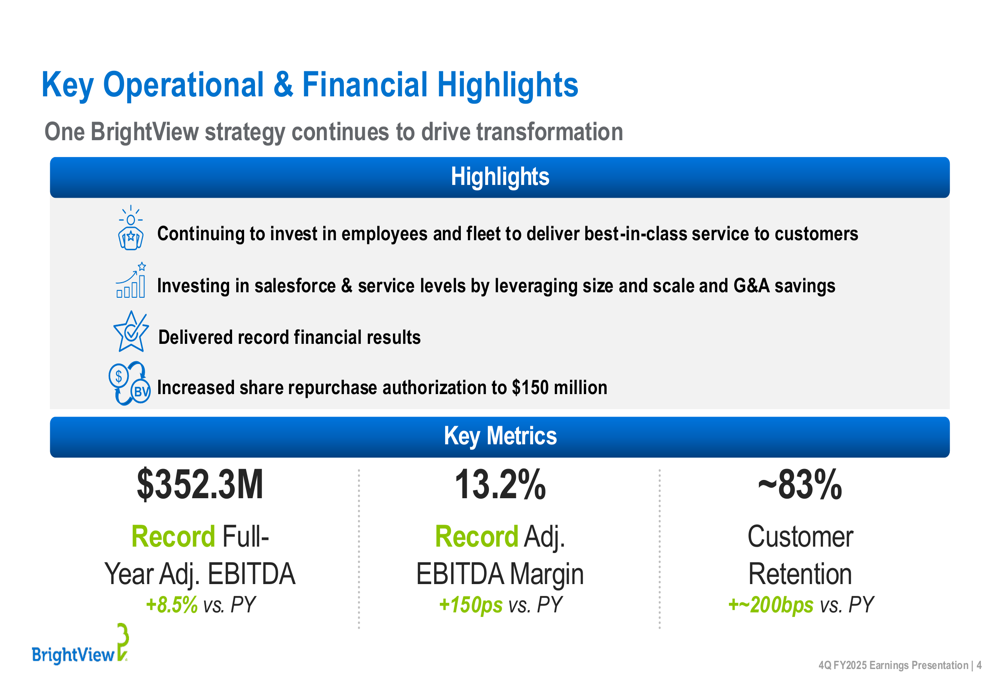 BrightView Q4 2025 slides: record annual results despite quarterly miss ...