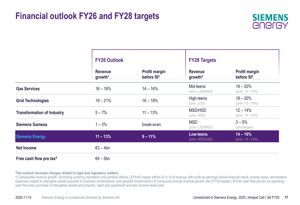 Siemens Energy Q4 FY25 presentation: Record performance drives ...