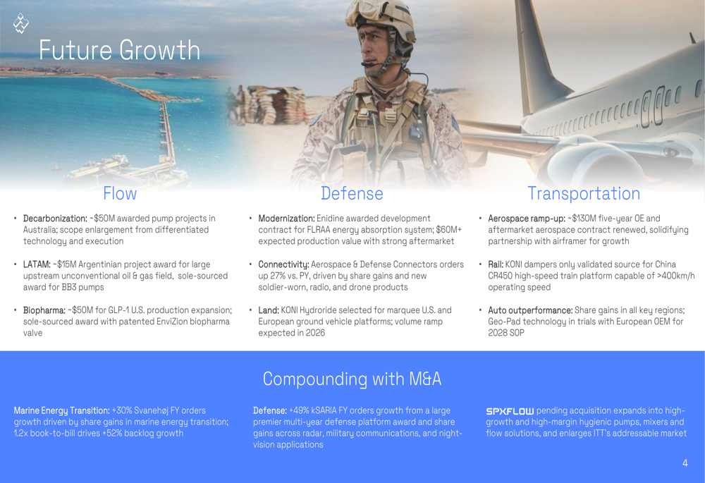 ITT Q4 2025 slides: Record revenue drives 26% EPS growth, SPX FLOW ...
