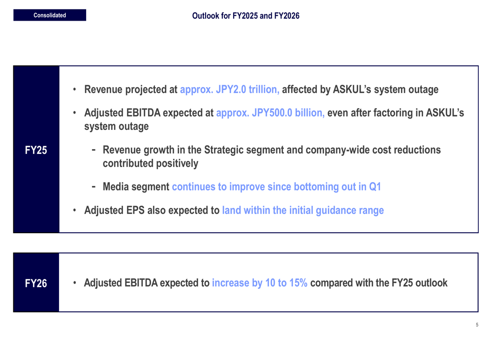 LY Corp Q3 2025 slides: Revenue dips 0.7%, Strategic segment surges 30% ...