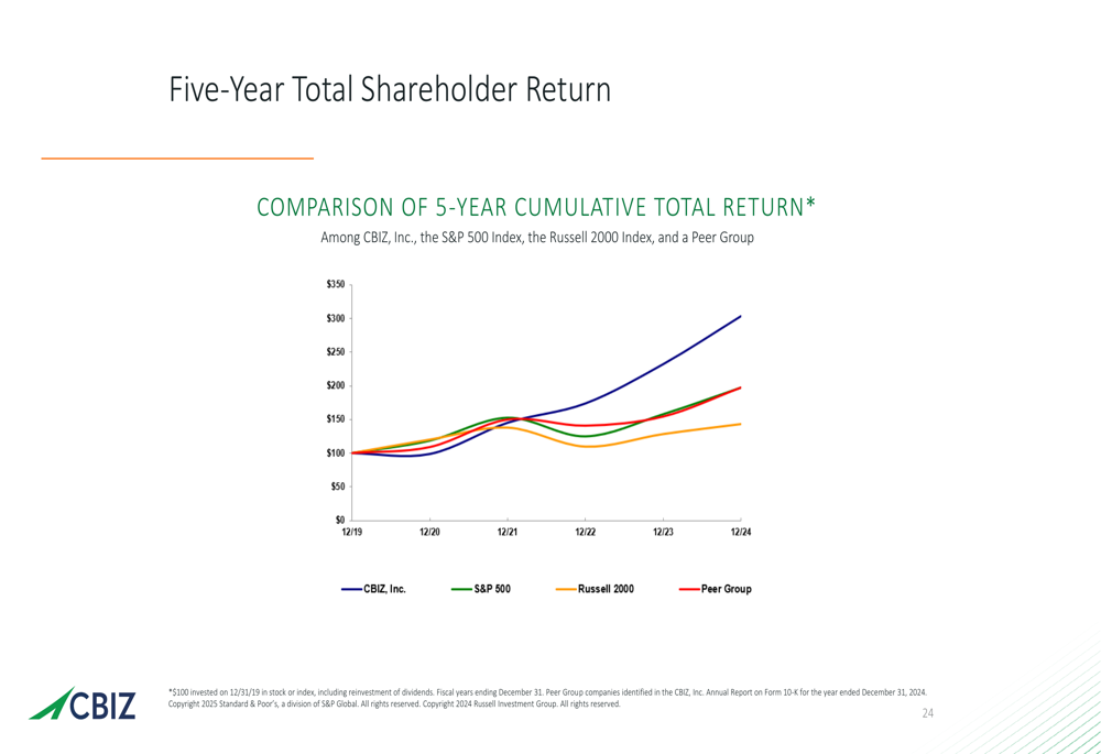 CBIZ Q2 2025 presentation slides: Revenue jumps 66%, Marcum acquisition ...
