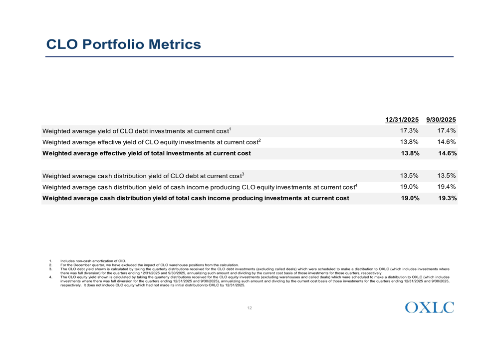 Oxford Lane Q3 2026 slides: NAV drops 19% as CLO portfolio faces ...
