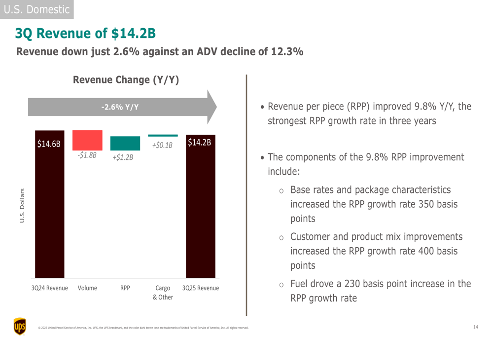 UPS Q3 2025 slides: Revenue quality offsets volume decline, stock ...