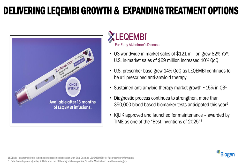 Présentation des résultats T3 2025 de Biogen : produits de lancement en ...