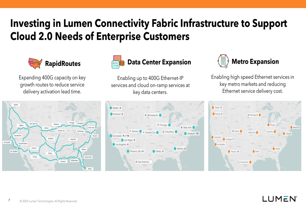 Lumen Q3 2025 presentation slides: AI infrastructure push amid revenue ...