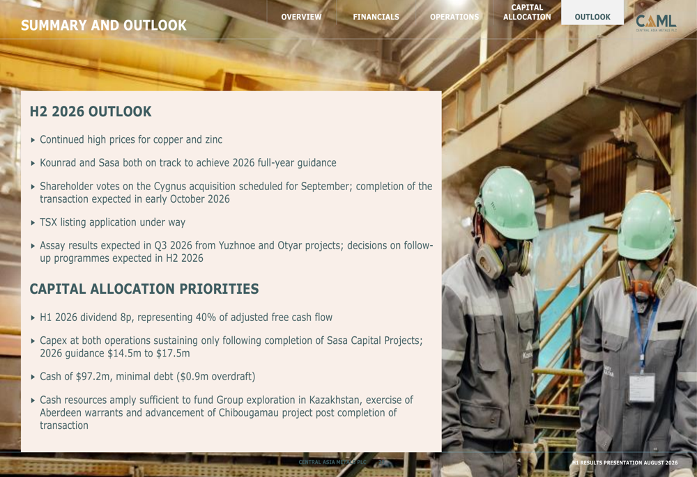 Central Asia Metals H1 2026 slides: cash flow surges 189% on copper ...