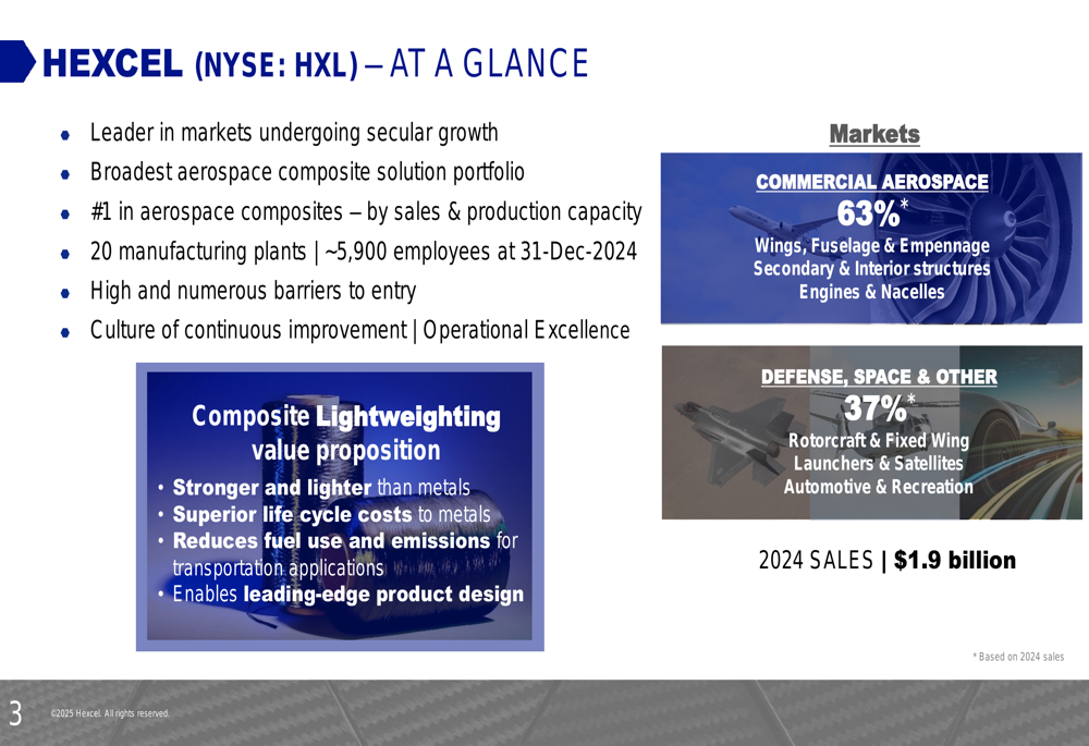 Hexcel Q2 2025 slides: Aerospace composites leader targets $1.9B sales ...
