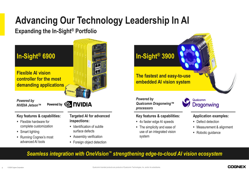 Cognex Q1 2026 slides: AI push drives 24% revenue growth, margins surge ...