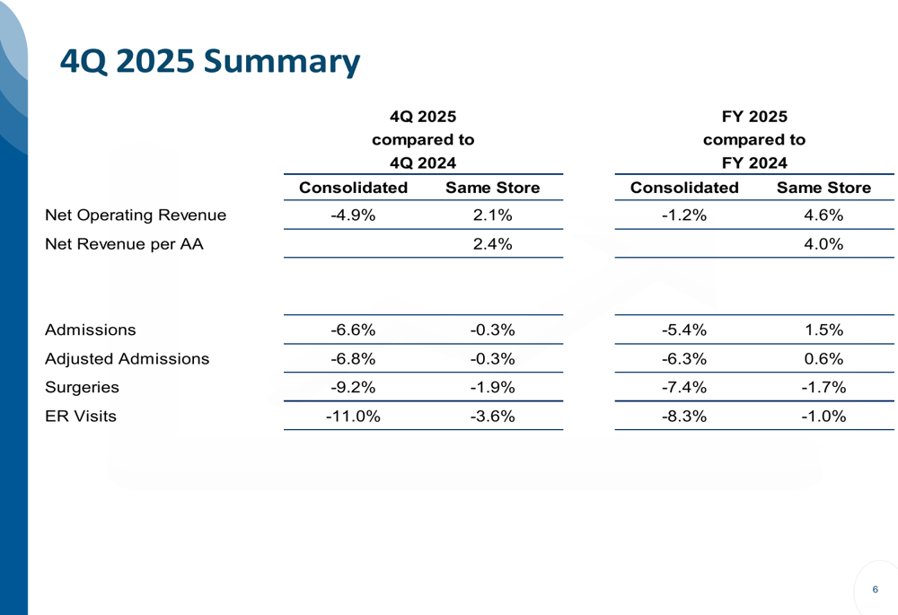 Community Health Systems Q4 2025 slides: debt reduction progress amid ...