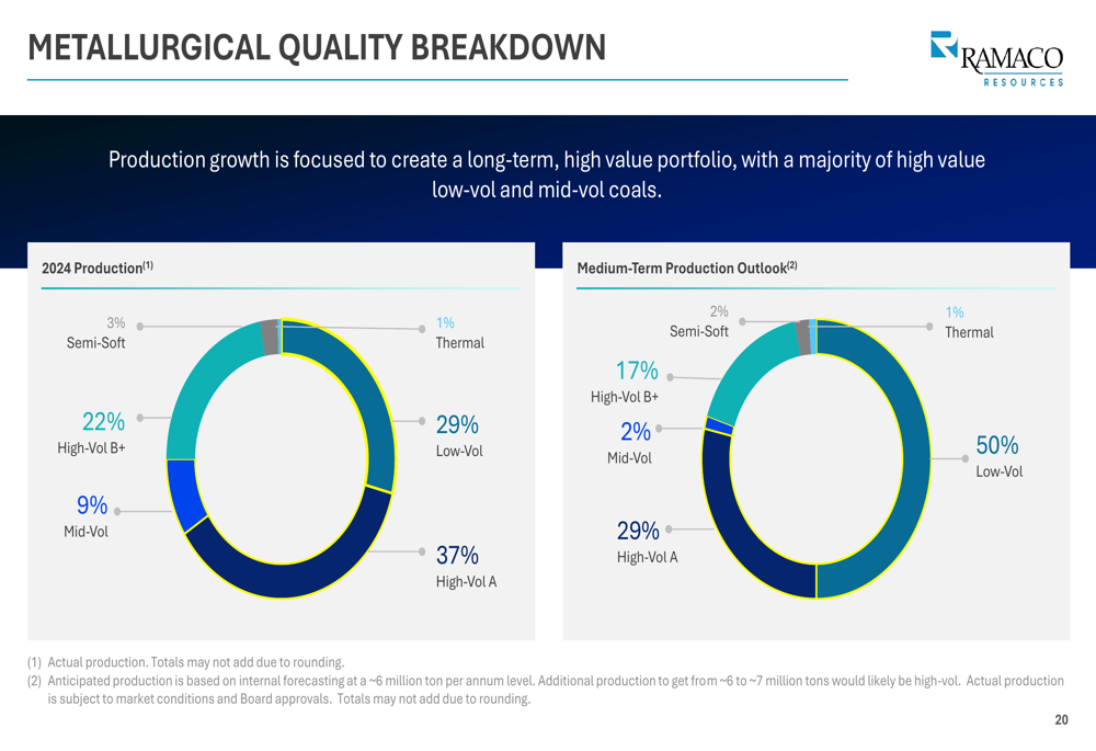 Ramaco Resources Q3 2025 slides: Strategic pivot to rare earths amid ...