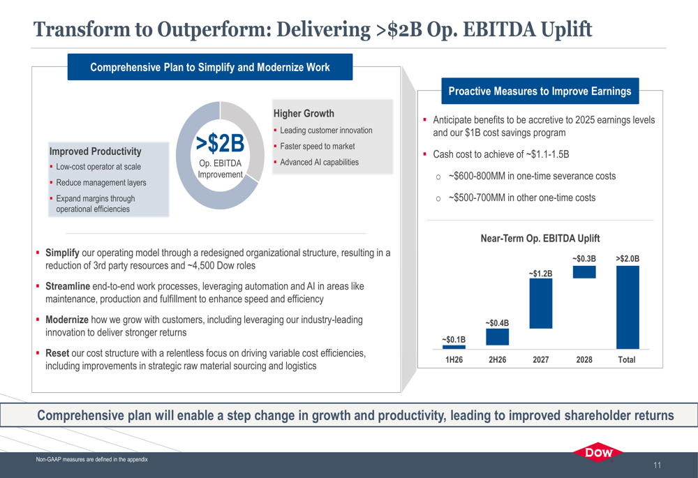 Dow Q4 2025 slides: $741M EBITDA as transformation plan targets $2B ...
