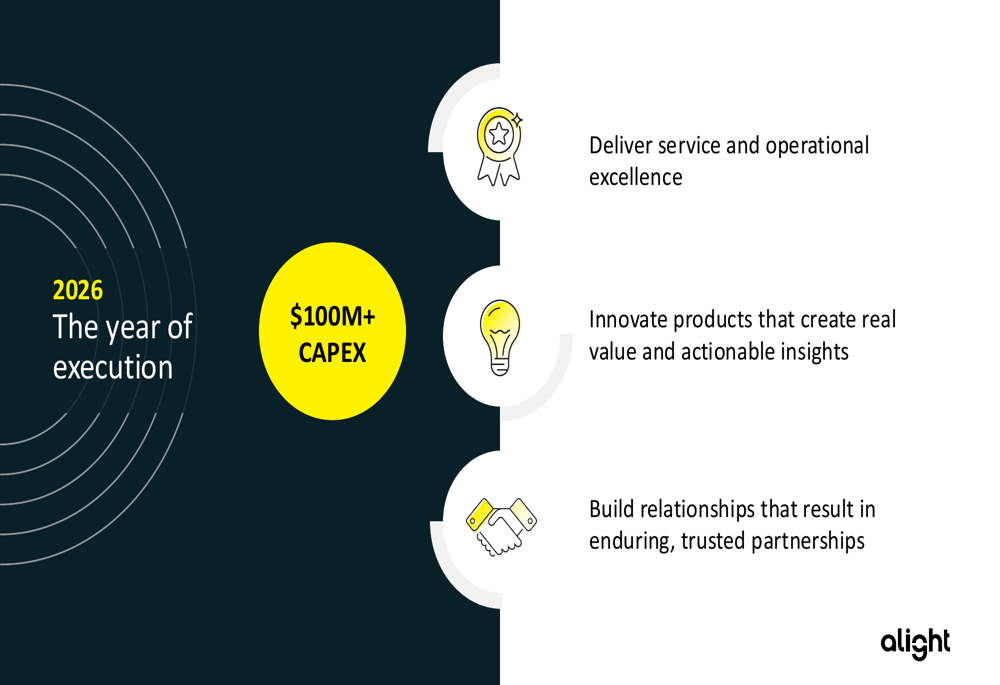 Alight Q4 2025 slides: revenue declines as company pivots to AI ...