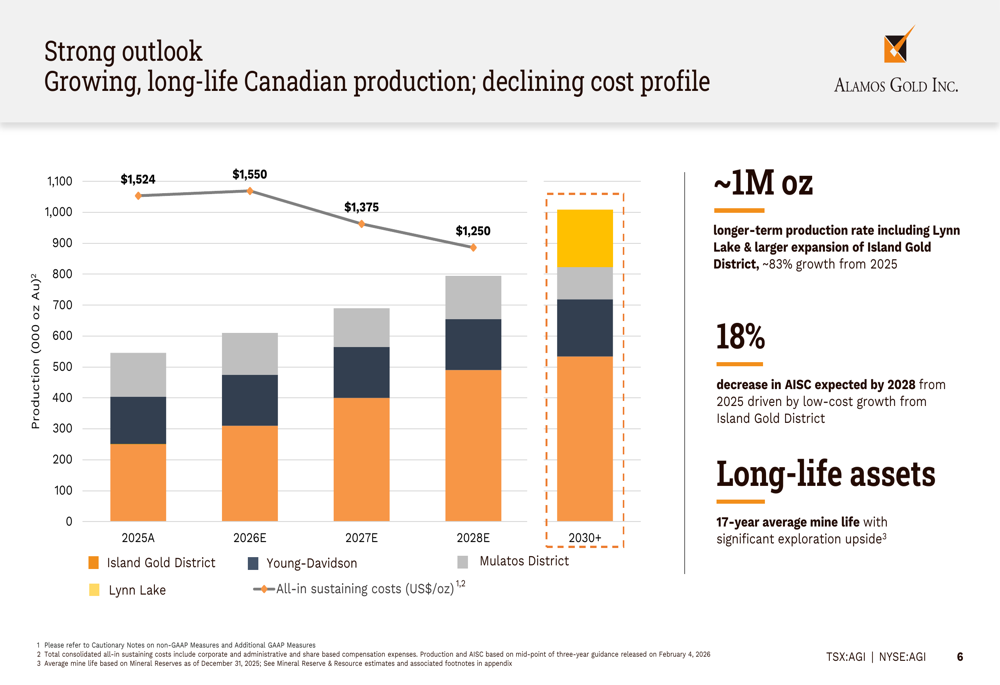 Alamos Gold Q4 2025 slides: Record cash flow despite production ...