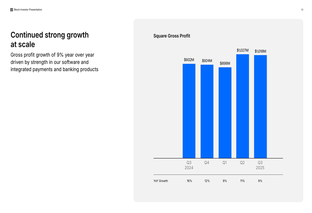 Block Q3 2025 slides: Accelerating growth leads to raised guidance By ...