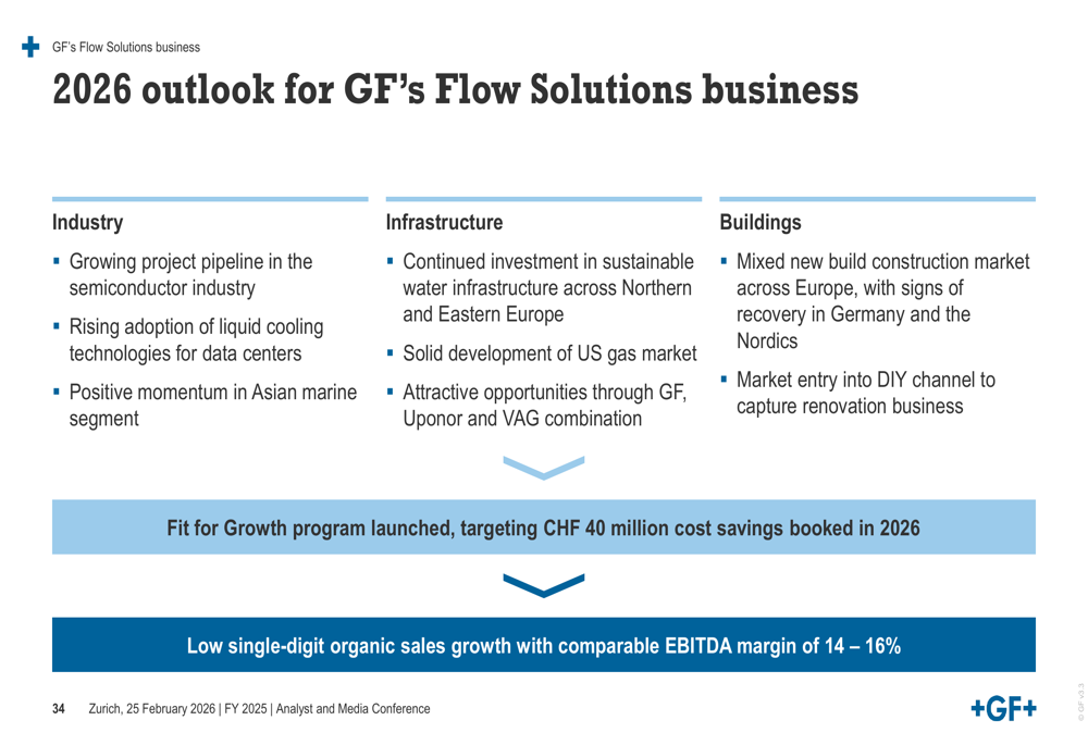 Georg Fischer 2025 slides: transformation complete, margins compress By ...