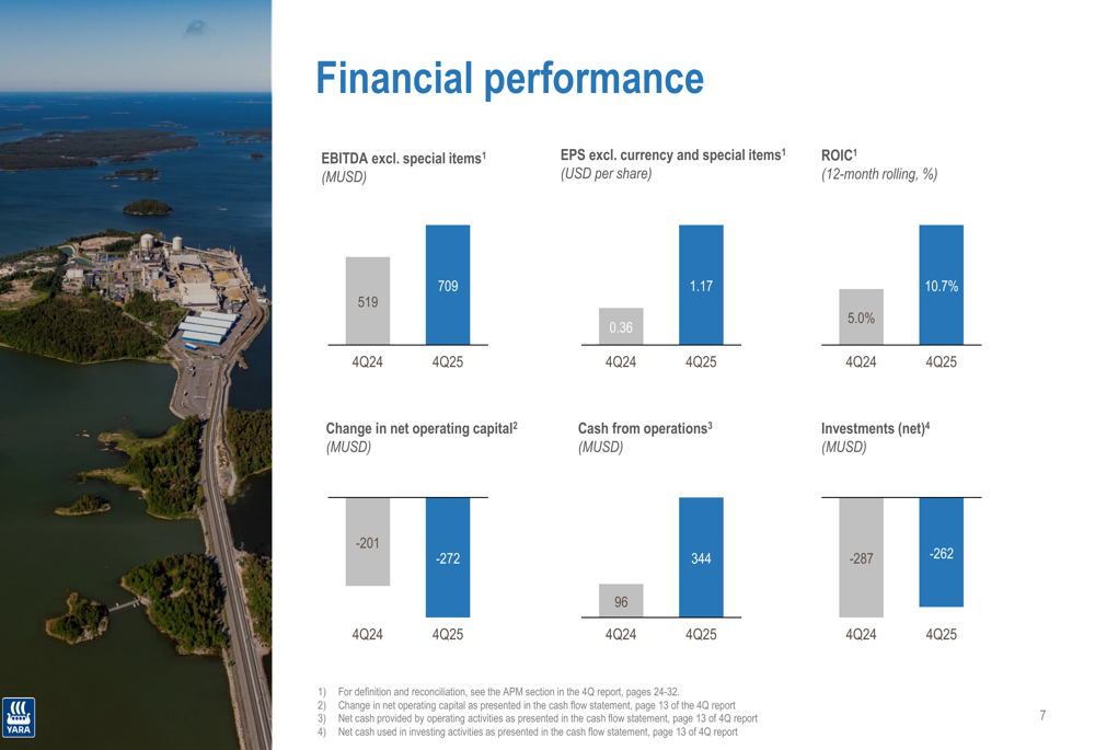 Yara Q4 2025 presentation: EBITDA jumps 37%, fixed costs cut by $200M ...