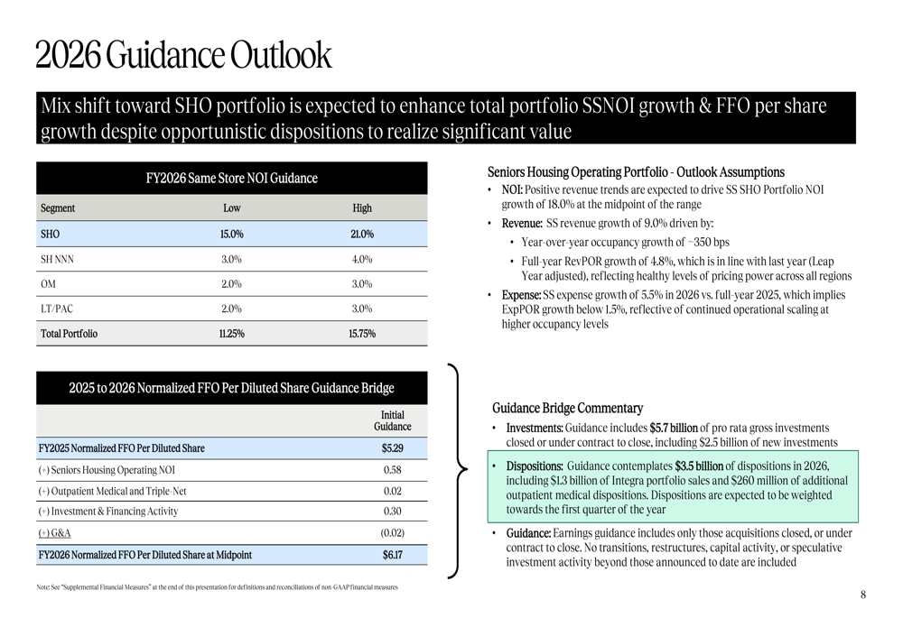 Welltower Q4 2025 slides: 20% NOI growth continues as portfolio ...