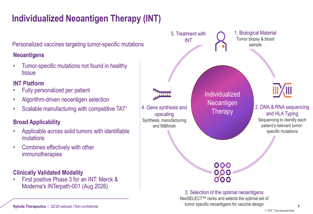 Nykode Q2 2026 slides: cancer vaccine progress, cash into 2028 By ...