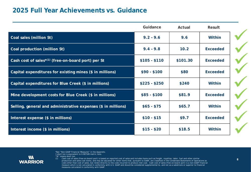 Warrior Met Coal Q4 2025 slides: Record volumes drive earnings surge ...