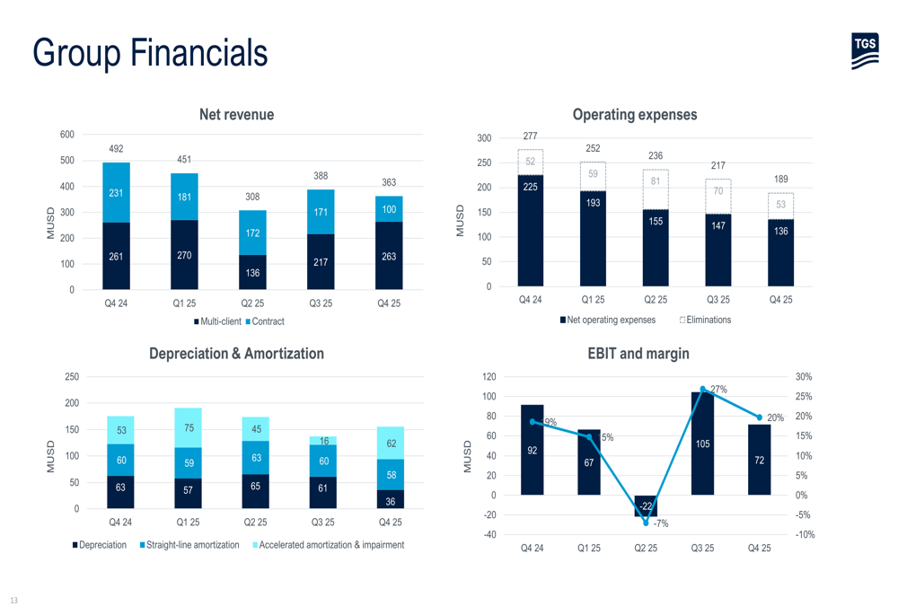 TGS Q4 2025 slides: Strong margins and order backlog despite revenue ...
