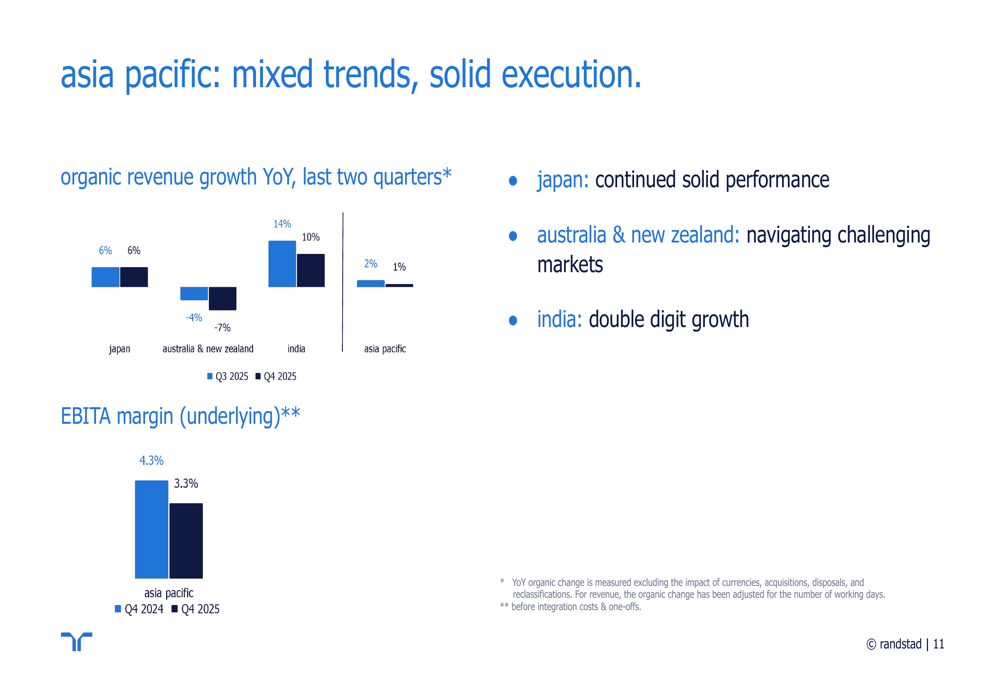 Randstad Q4 2025 slides: Mixed regional performance amid digital ...