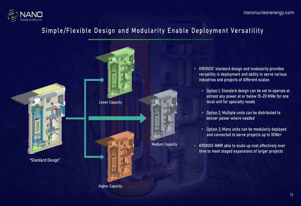 Nano Nuclear Energy FY 2025 slides: cash position strengthens amid tech ...