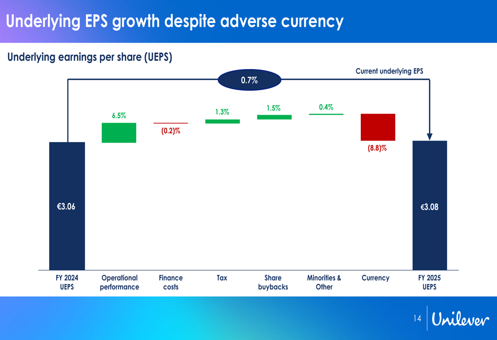 Unilever Q4 2025 presentation: mixed results as revenue falls short of ...