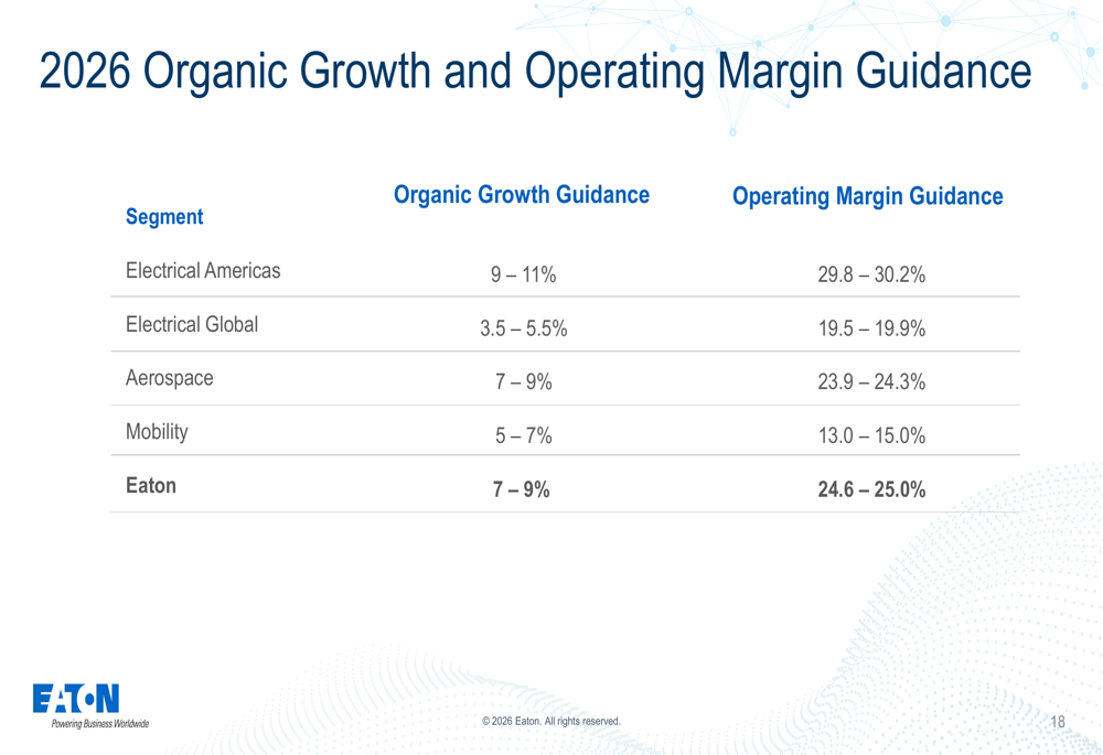 Eaton Q4 2025 slides: Data center surge drives record results as ...