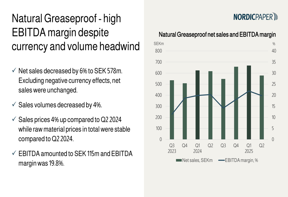 Nordic Paper Q2 2025 slides: Stable margins amid softening market conditions By Investing.com