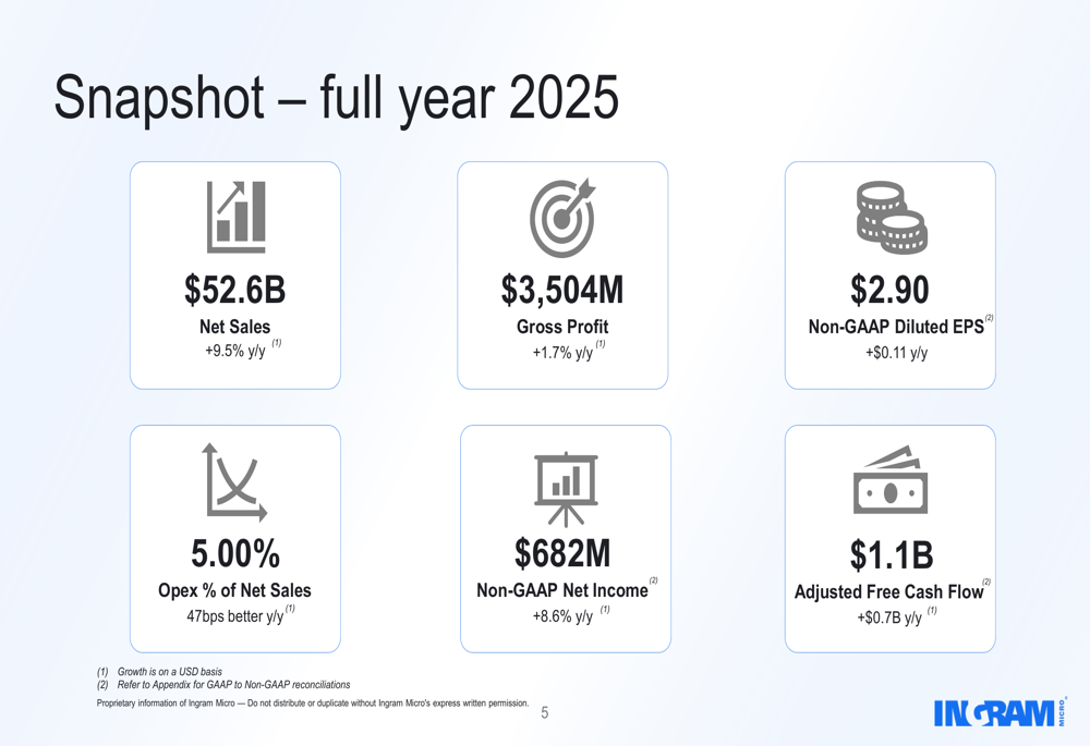 Ingram Micro Q4 2025 slides: record cash flow, AI platform gains By ...
