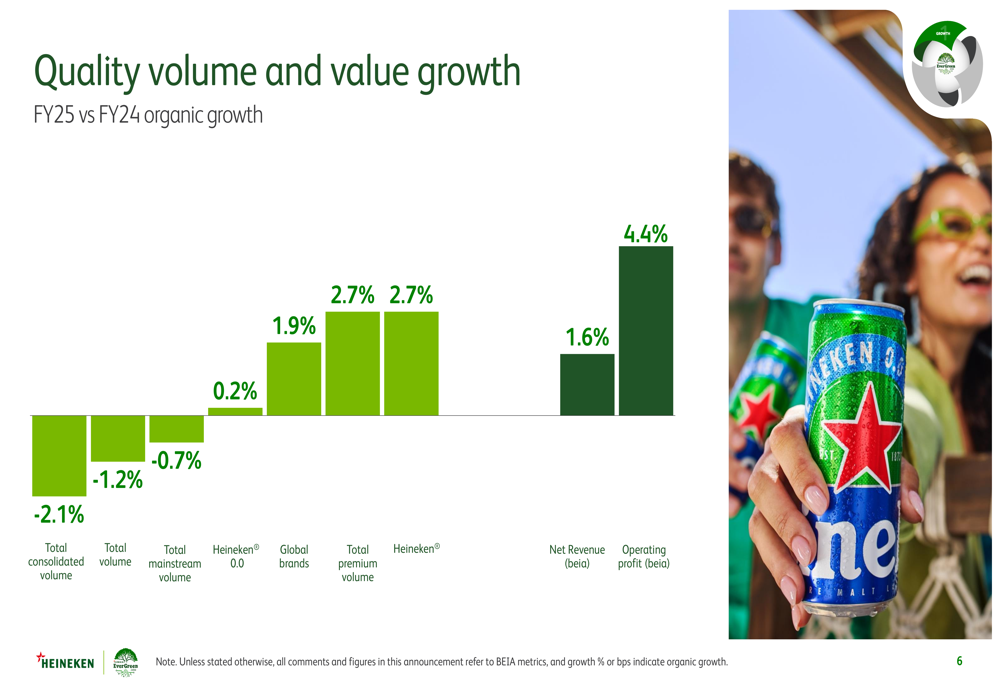 Presentación de Heineken para el año fiscal 2025: Las marcas premium ...
