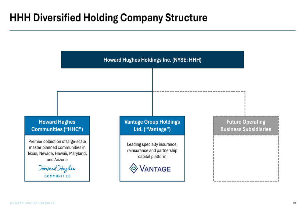 Howard Hughes Q4 2025 slides: $2.1B acquisition amid transformation By ...